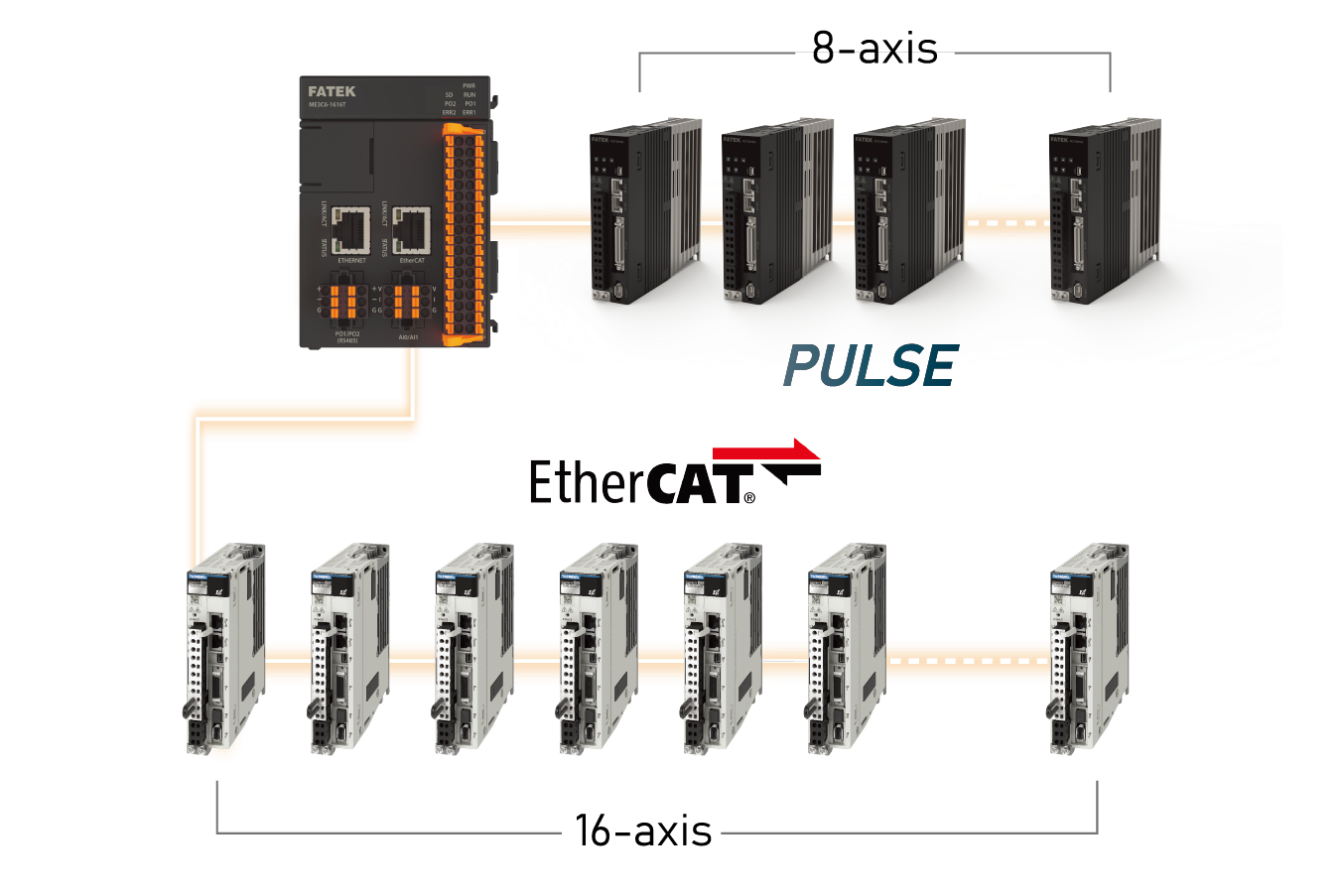 Motion Control_M Series PLC_M Series PLC_PLC_Products | FATEK AUTOMATION CORP.